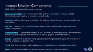 You got Microsoft Teams! Now let's build modern intranet on SharePoint ...