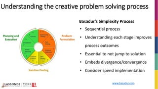 Teams for technology development (ISPIM) | PPTX | Business ...