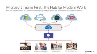 Microsoft Teams Governance and Automation | PPTX