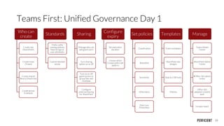 Microsoft Teams Governance and Automation | PPTX