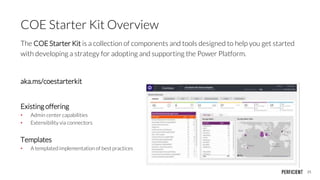 Microsoft Teams Governance and Automation | PPTX