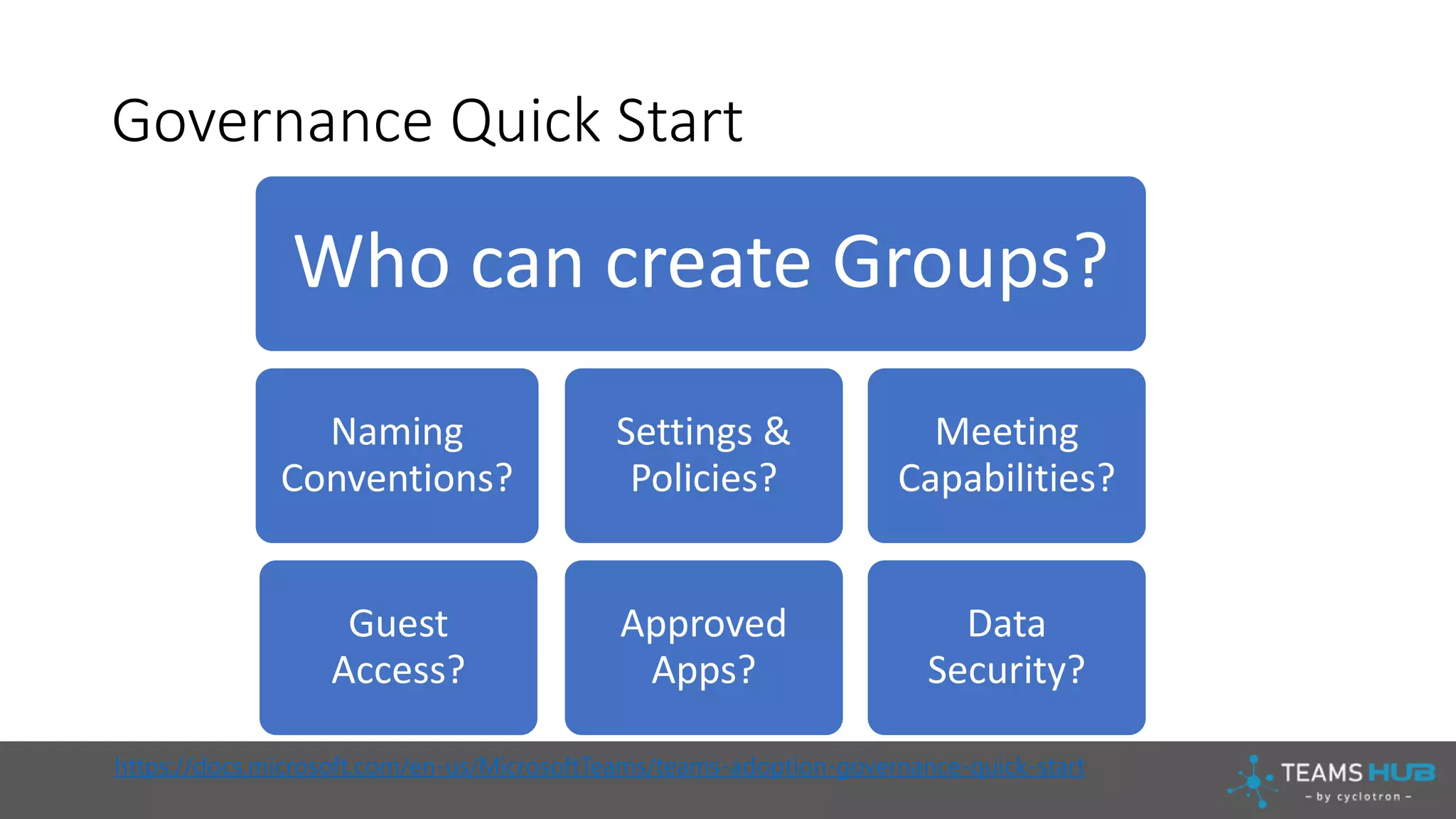 Microsoft Teams Governance And Security Best Practices Joel Oleson Ppt
