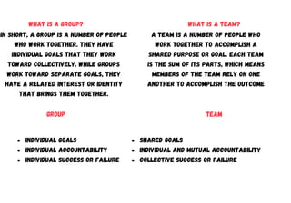 Understanding Groups and Teams: Dynamics, Development, and Performance ...
