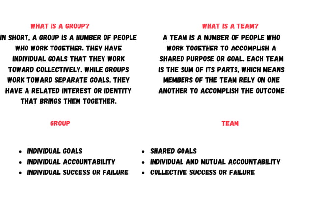 Understanding Groups and Teams: Dynamics, Development, and Performance | PDF