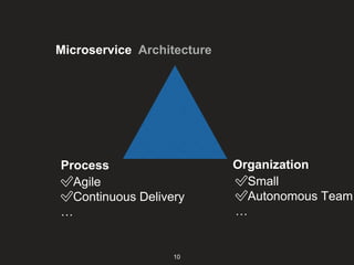 Microservice - Data Management | PPTX