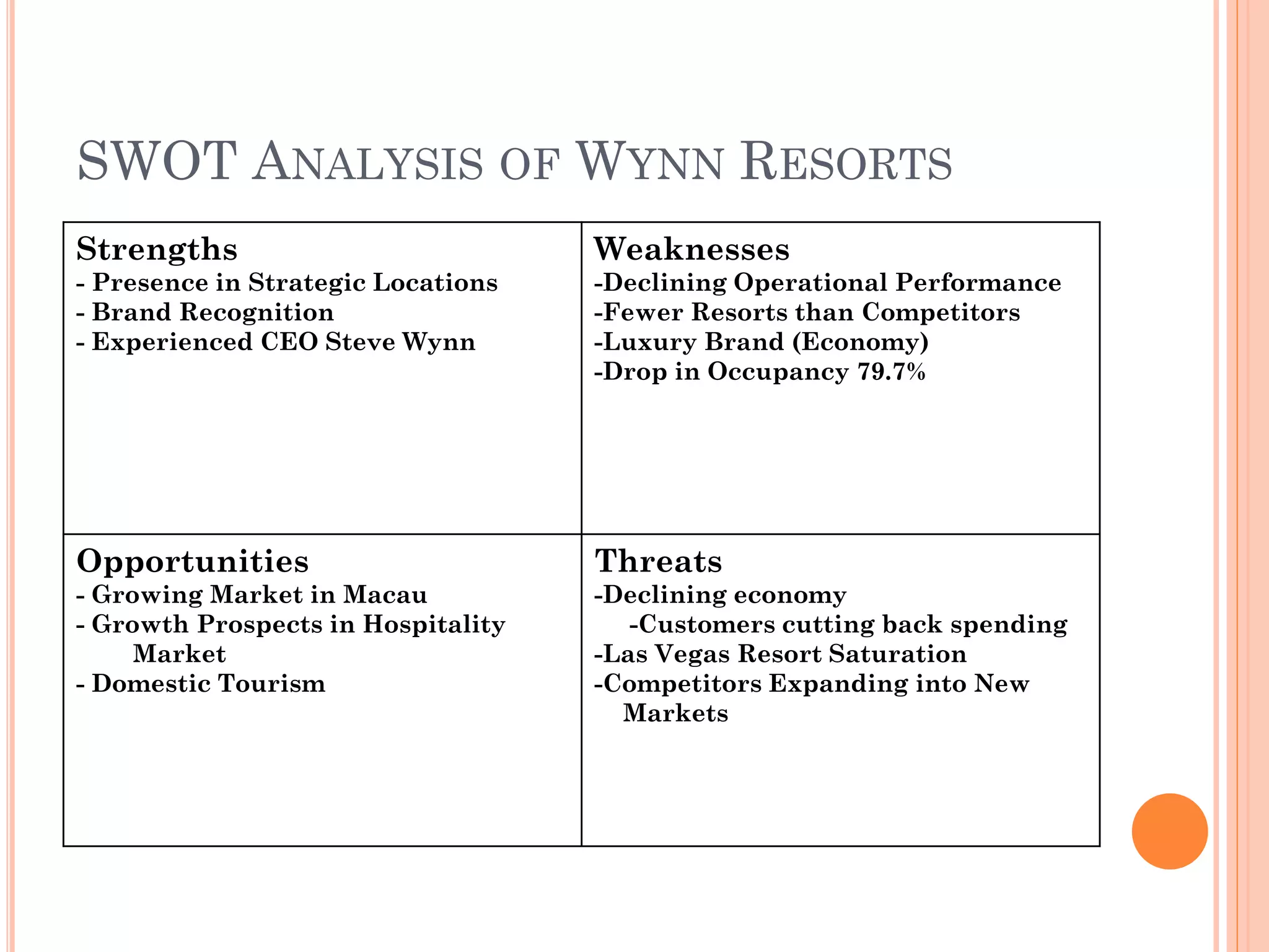 Wynn resorts | PPTX