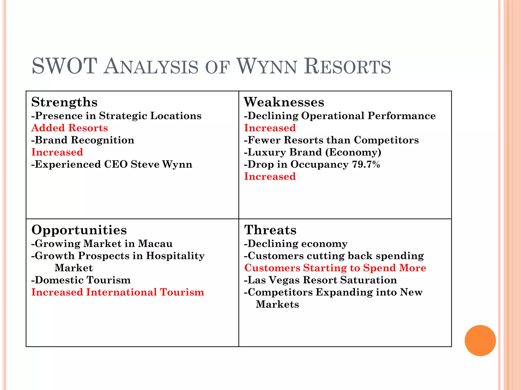 Wynn resorts | PPTX