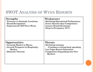Wynn resorts | PPTX