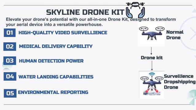TEAM SKYLINE Final ppt for snmart india hackathon | PPTX