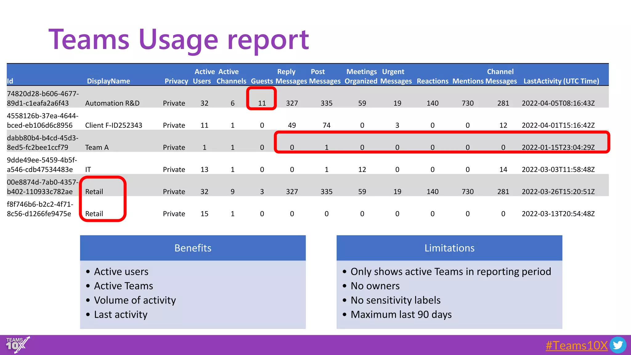 Implementing Microsoft Teams lifecycle governance to stop Team sprawl ...