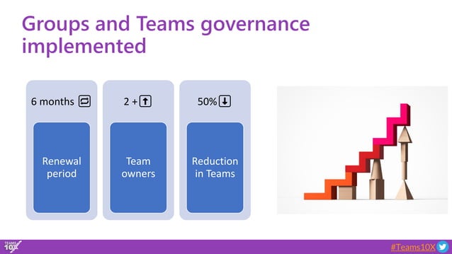 Implementing Microsoft Teams lifecycle governance to stop Team sprawl ...