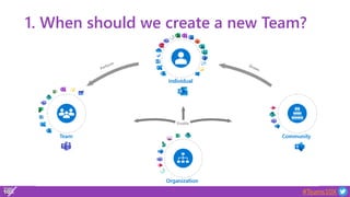 Implementing Microsoft Teams lifecycle governance to stop Team sprawl ...