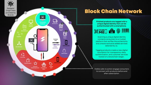 InstaRent | Team Snap Out Of It | BOM 2022 | PPT