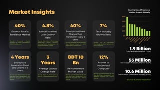 InstaRent | Team Snap Out Of It | BOM 2022 | PDF
