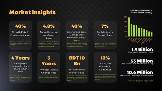 InstaRent | Team Snap Out Of It | BOM 2022 | PPT