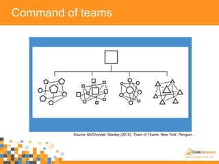 Scaling to a Team of Teams | PPTX