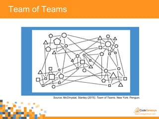 Scaling to a Team of Teams | PPTX