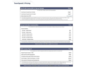 Team speak manual | PPTX