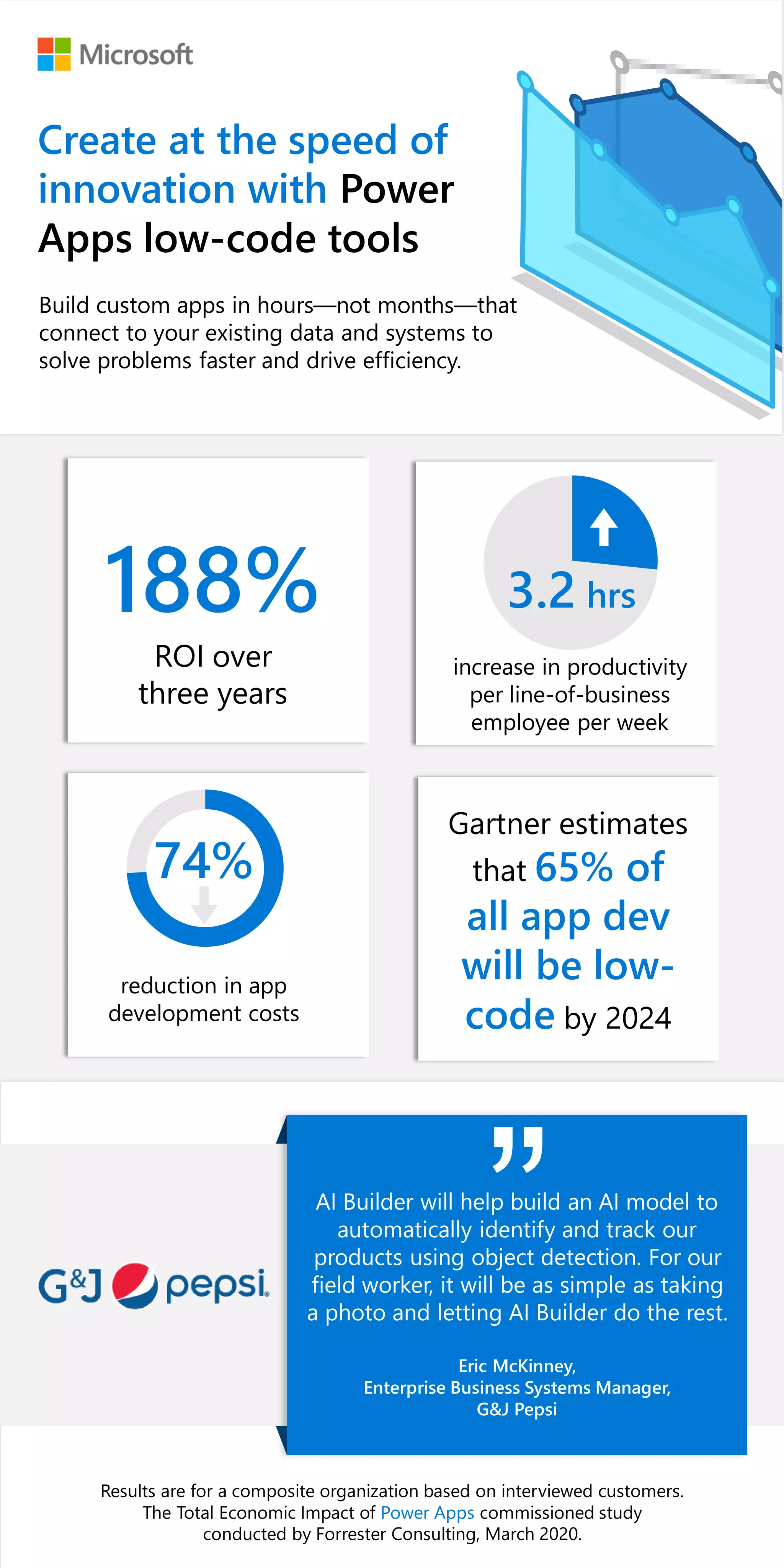 Teams Platform Low Code - Infographic | PDF