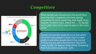 Team Spotify-Final.pptx