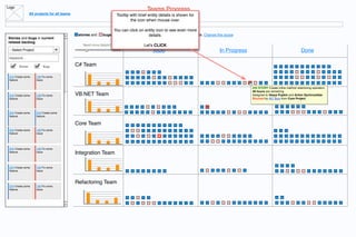 Teams progress presenation | PDF