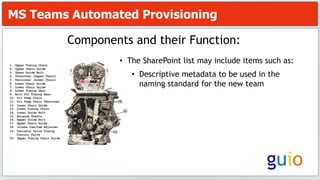 Teams Provisioning with Power Automate and the Microsoft Graph | PPT