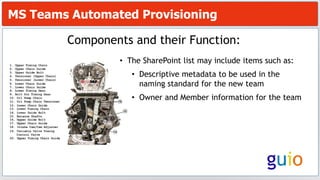 Teams Provisioning with Power Automate and the Microsoft Graph | PPT