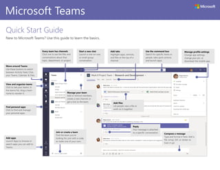 Microsoft Teams Quick Start Guide | PDF