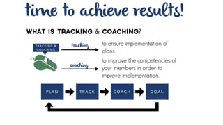 Team standards | PPTX