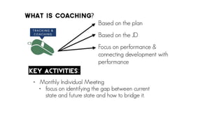 Team standards | PPTX