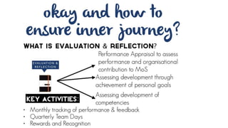 Team standards | PPTX