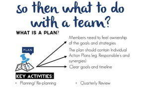 Team standards | PPT
