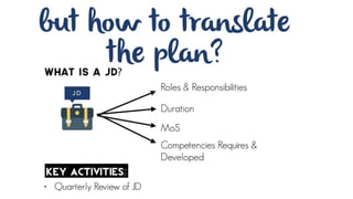 Team standards | PPTX