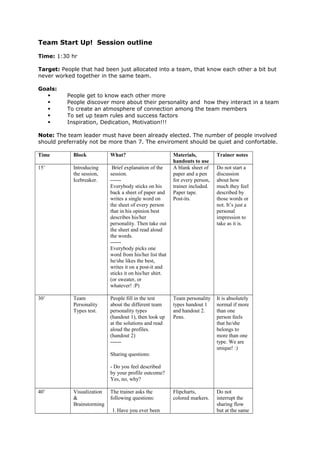 Team start up session outline | DOC
