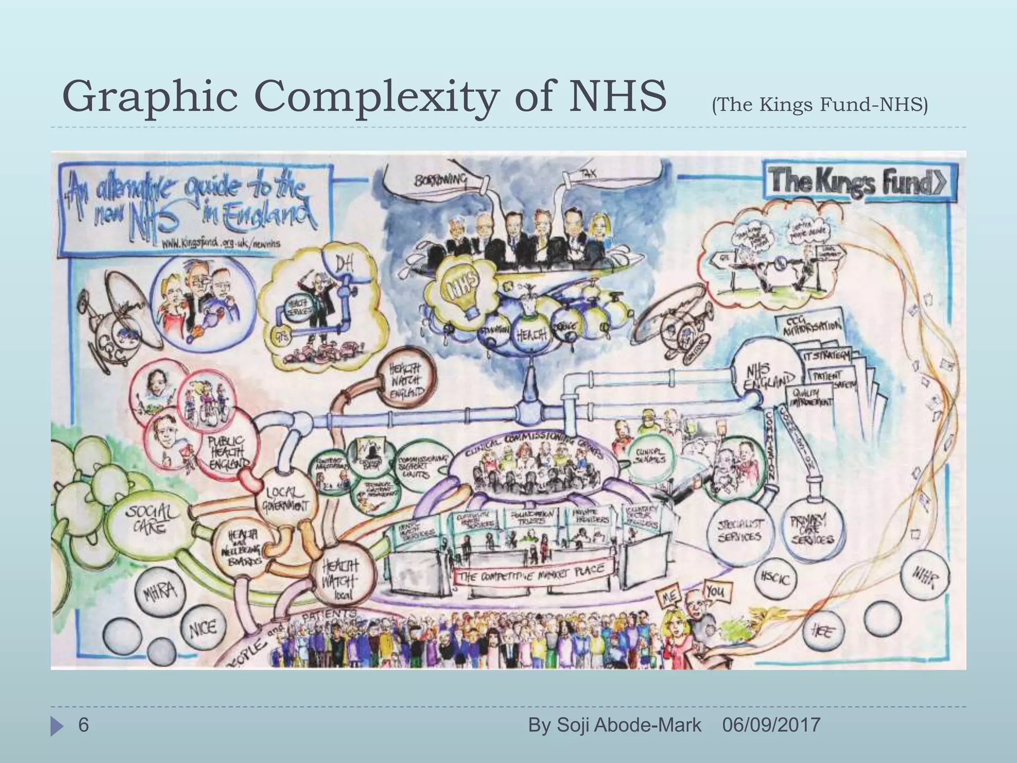 Teams teamwork and teambuilding in nhs | PPTX