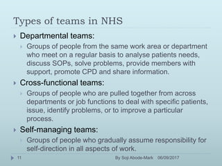 Teams teamwork and teambuilding in nhs | PPTX