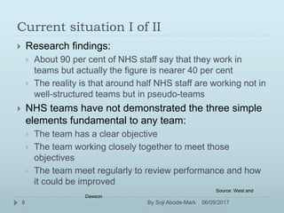 Teams teamwork and teambuilding in nhs | PPTX