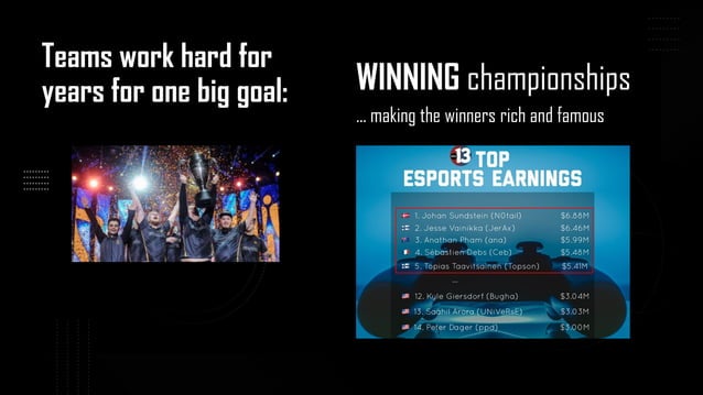 Mindset Technologies Esports performance enhancement | PPT