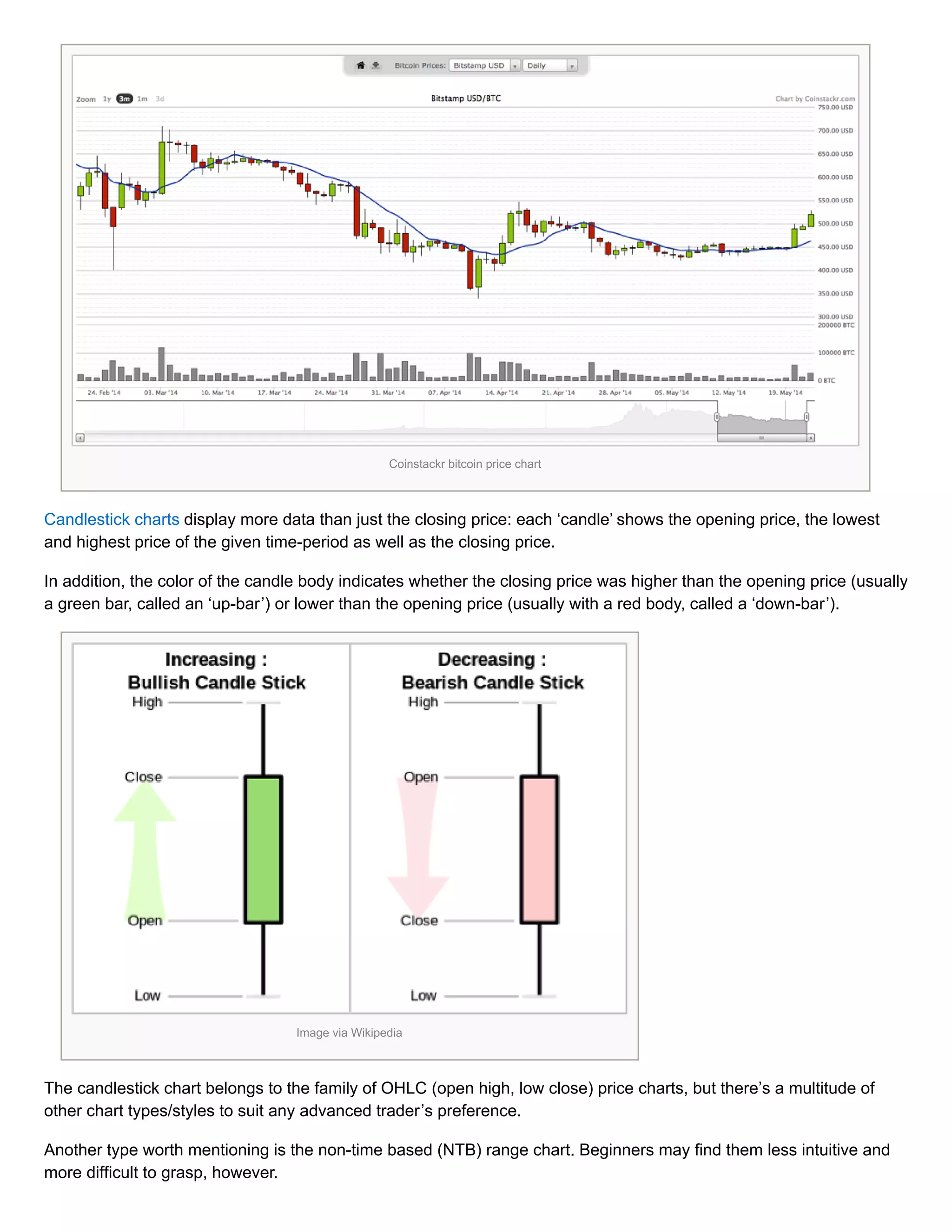 UNDERSTANDING BITCOIN PRICE CHARTS | PDF
