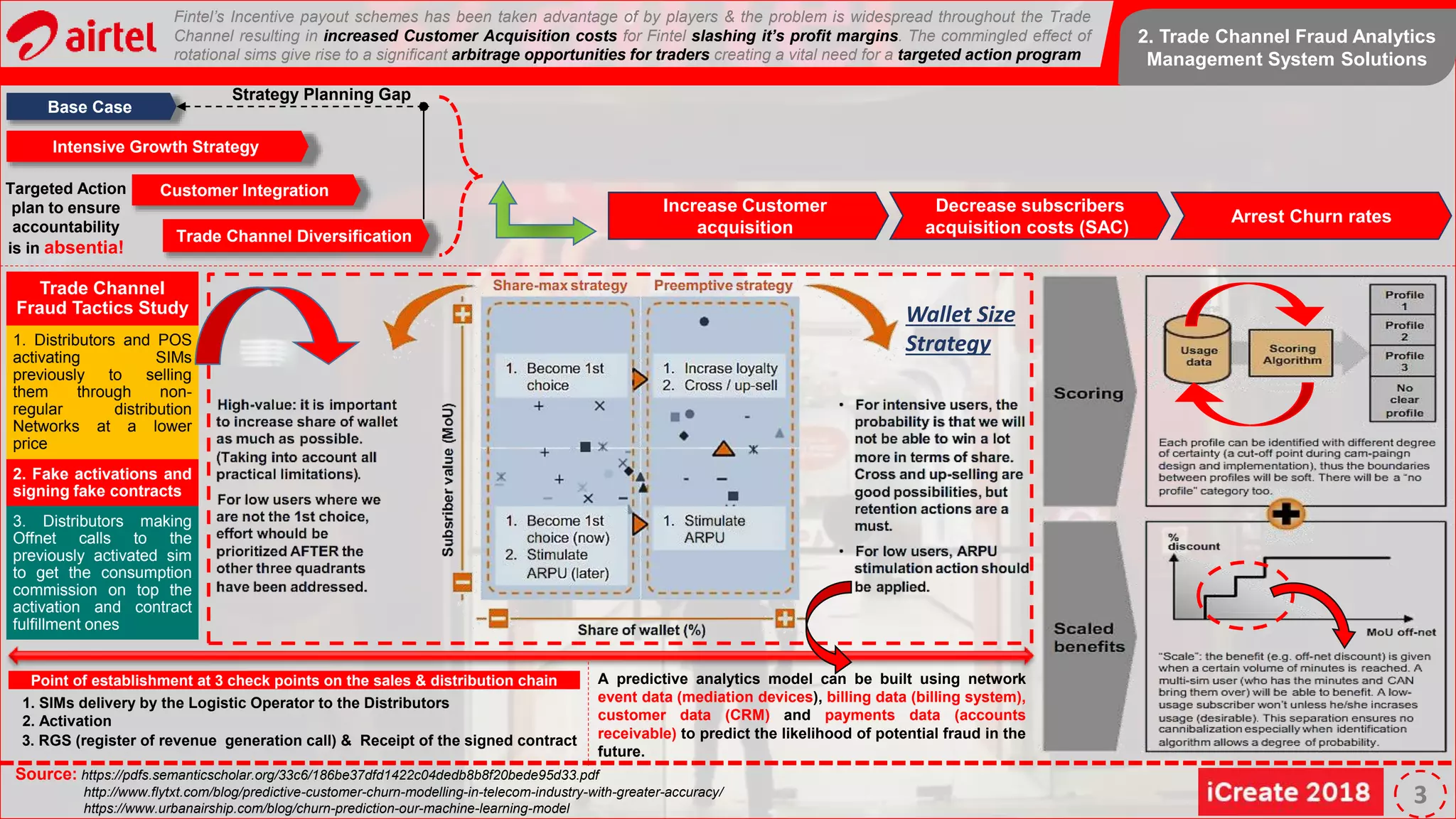 Airtel iCreate National Wildcard Winners 2019 | PPTX