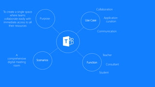 Microsoft Teams for Educators @ CEWA | PPT