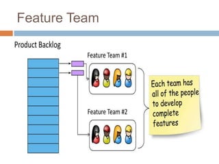 Team structure | PPT