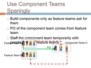 Team structure | PPT