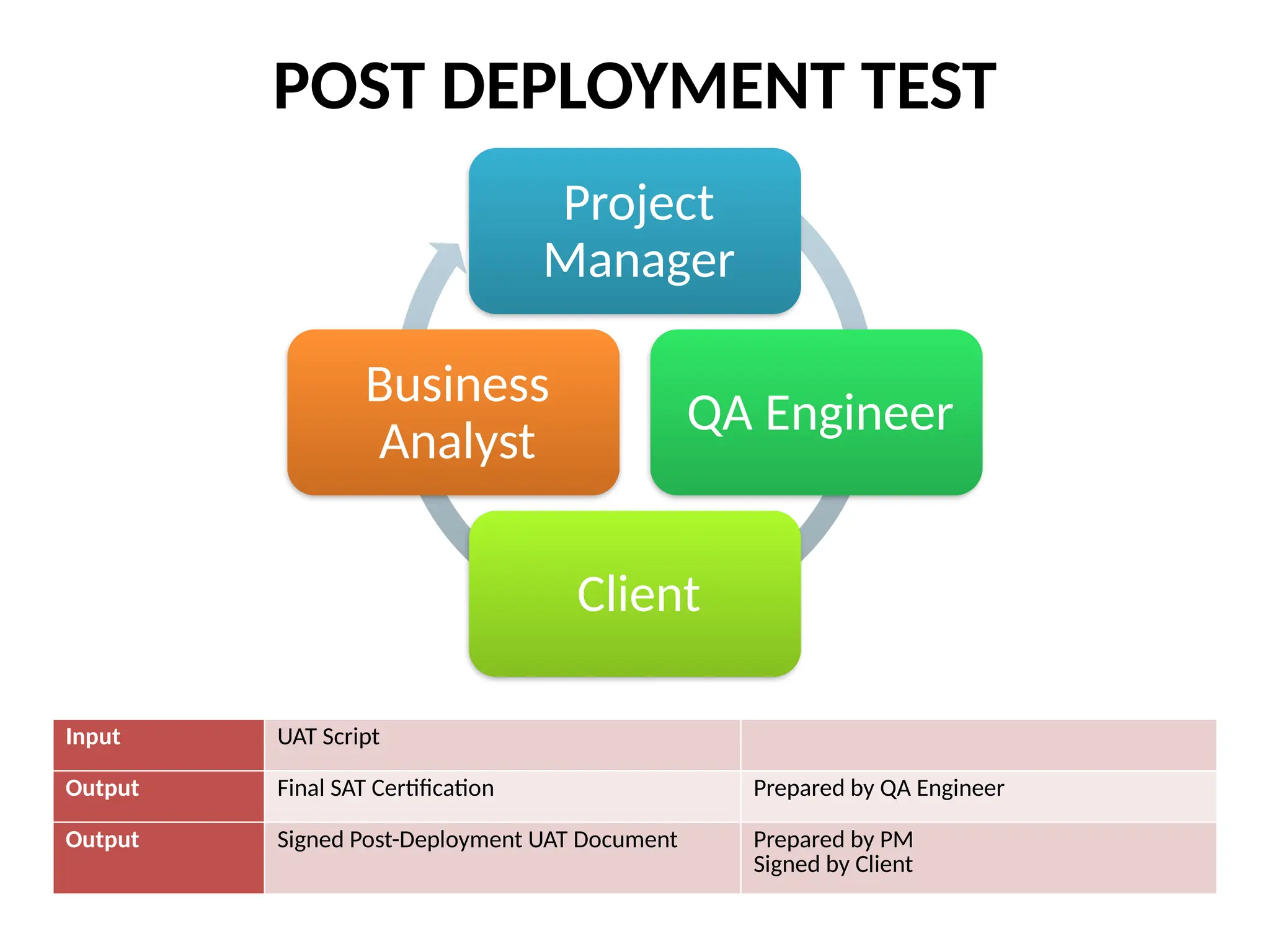 Team Structure for software company complete sdlc | PPTX