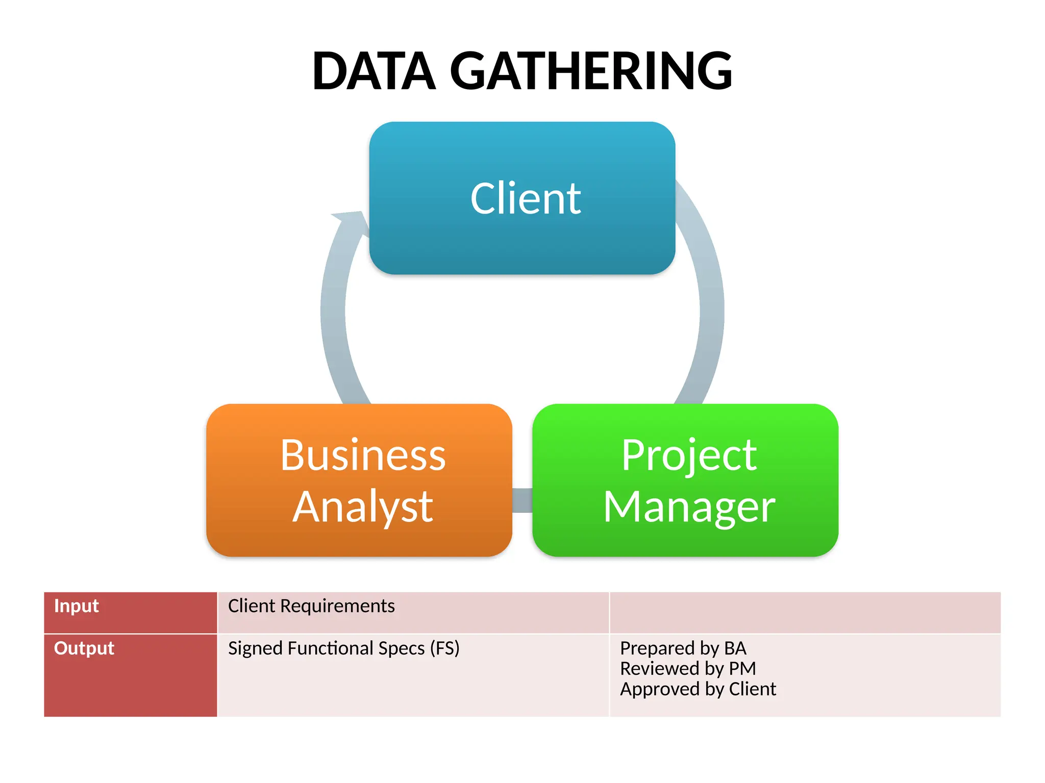 Team Structure for software company complete sdlc | PPTX