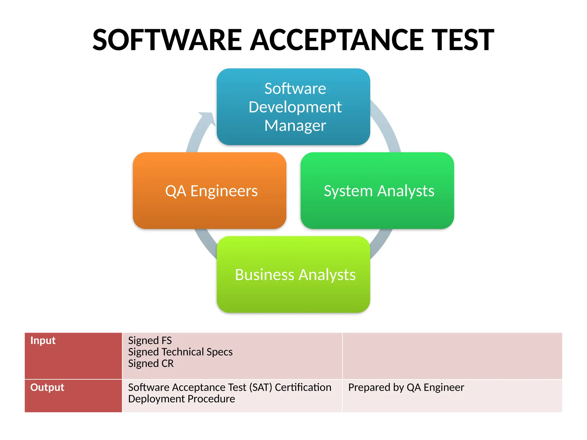 Team Structure for software company complete sdlc | PPTX