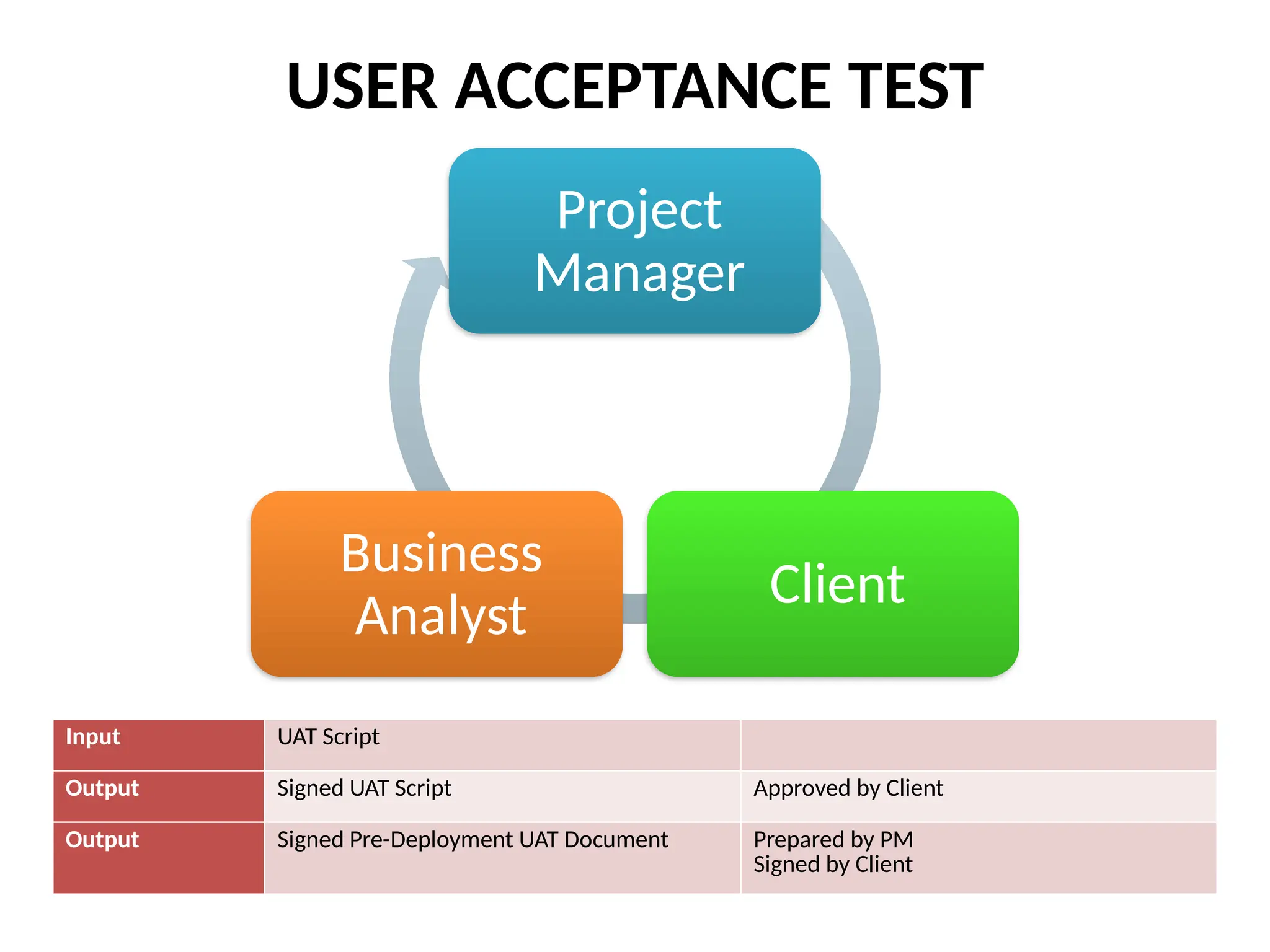 Team Structure for software company complete sdlc | PPTX