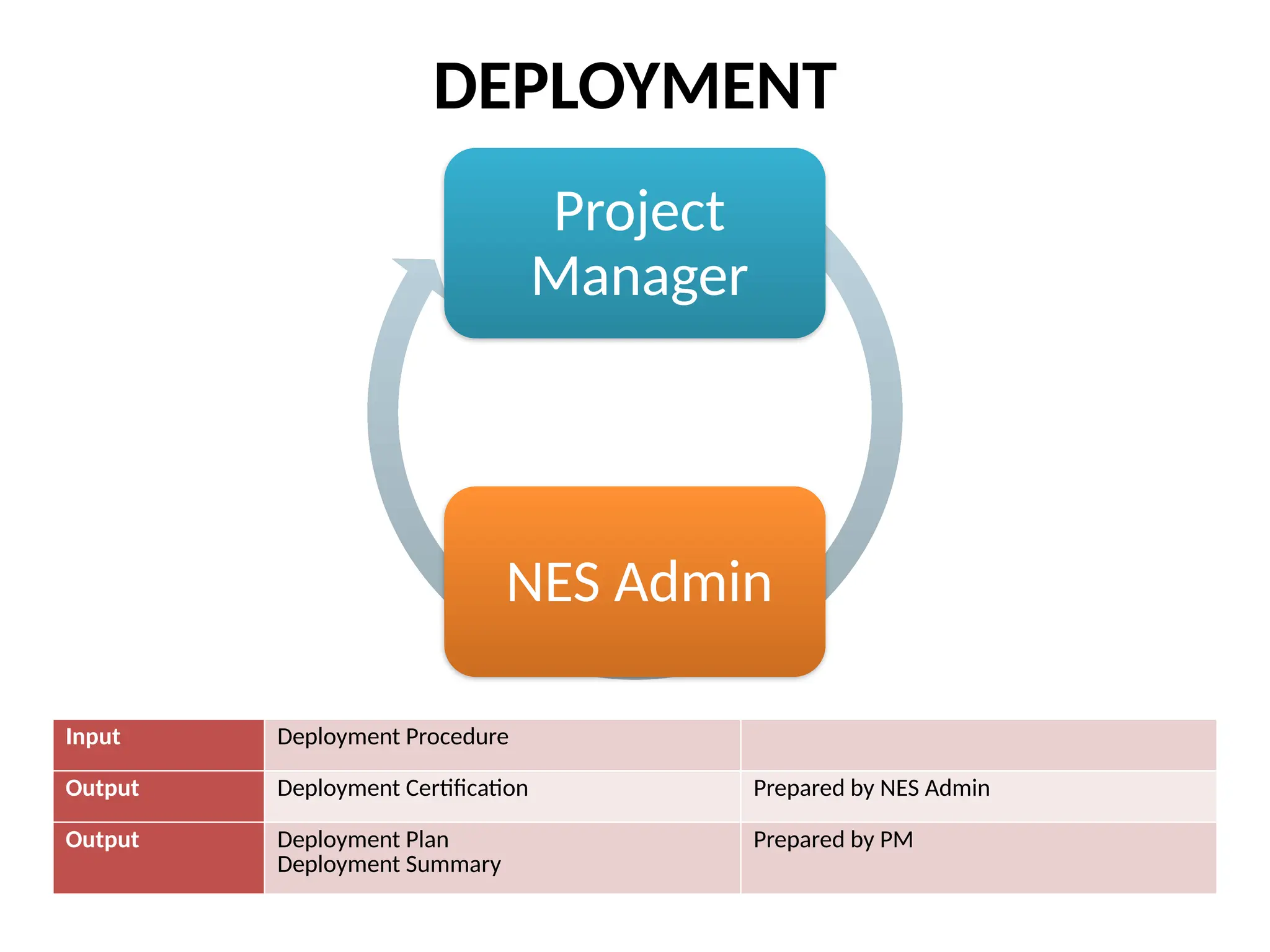 Team Structure for software company complete sdlc | PPTX
