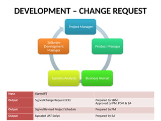 Team Structure for software company complete sdlc | PPT