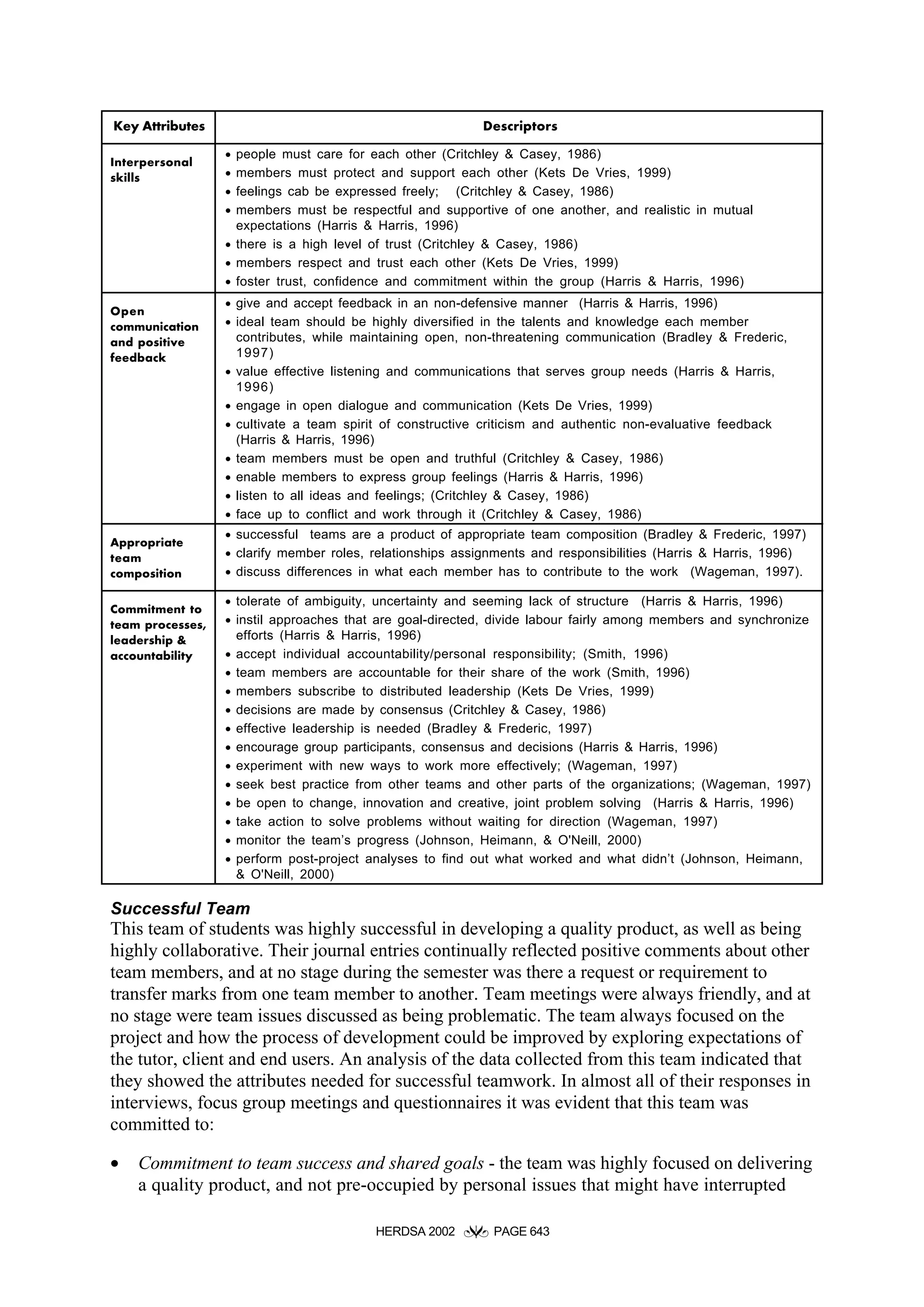 Team successful teamwork | PDF